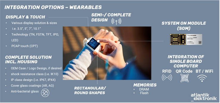Products and Solutions for Consumer and Industrial Wearables by Atl...