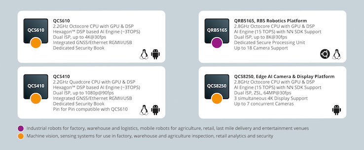 SMART CAMERAS & ROBOTICS